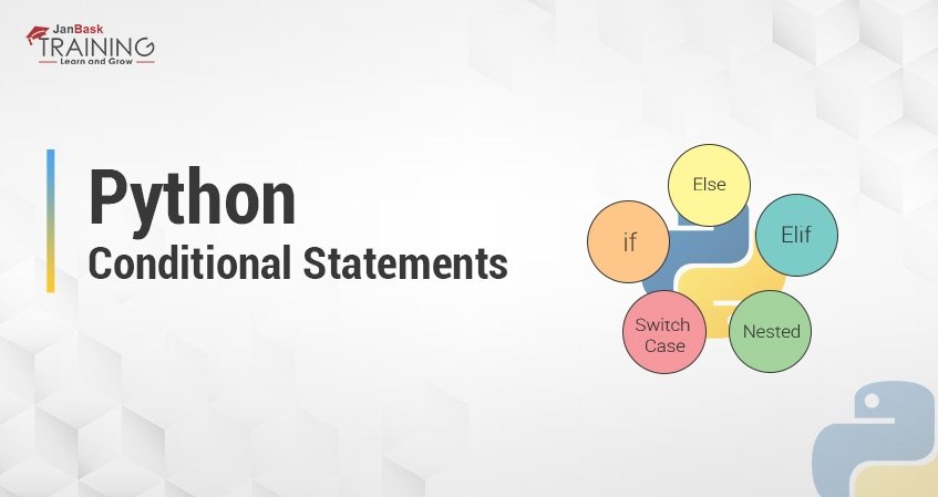 Conditional Statements Wit Implementation In Python