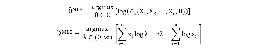 Maximum Likelihood Estimation - A Comprehensive Guide