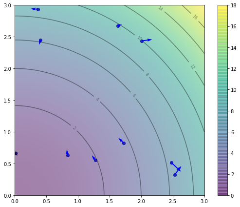 An Introduction to Particle Swarm Optimization (PSO Algorithm)