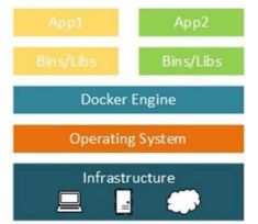 Containerization World with Docker and Kubernetes for Beginners