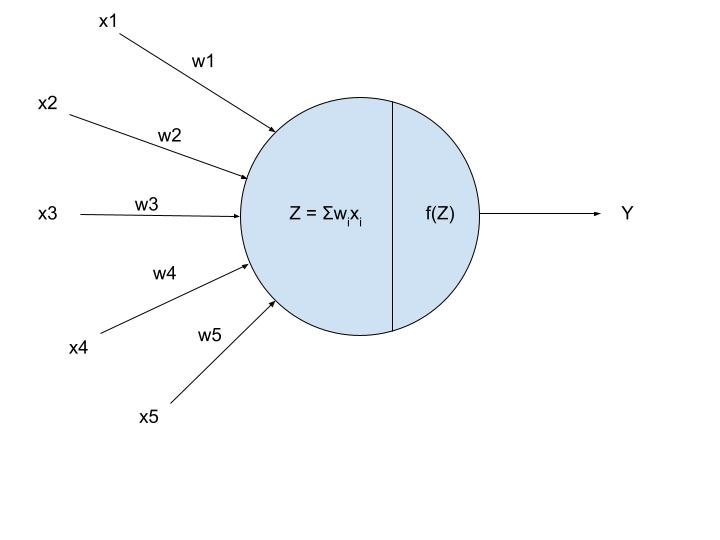 Introductory Guide on the Activation Functions - Analytics Vidhya