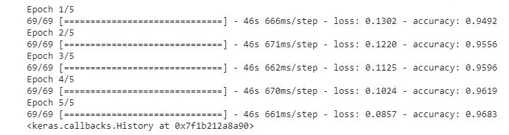 NLP | Sentiment Analysis using LSTM - Analytics Vidhya