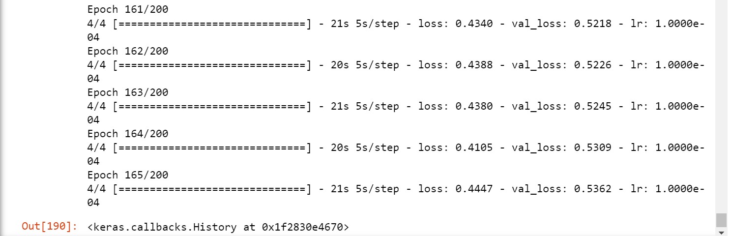 Predicting House Prices Using Keras Functional API