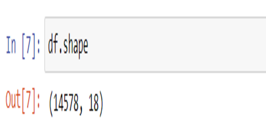 The Ultimate Guide to Pandas For Data Science! - Analytics Vidhya