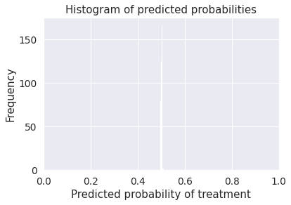 Mental Health Prediction Using Machine Learning - Analytics Vidhya
