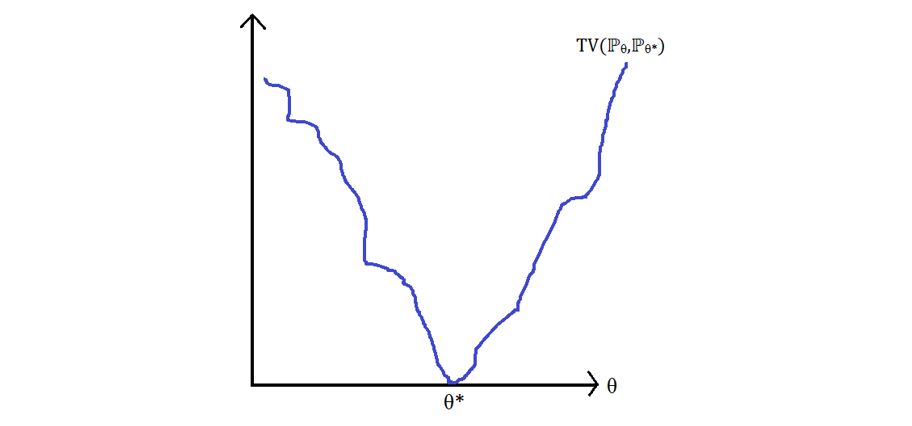 Mastering Maximum Likelihood Estimation- Analytics Vidhya