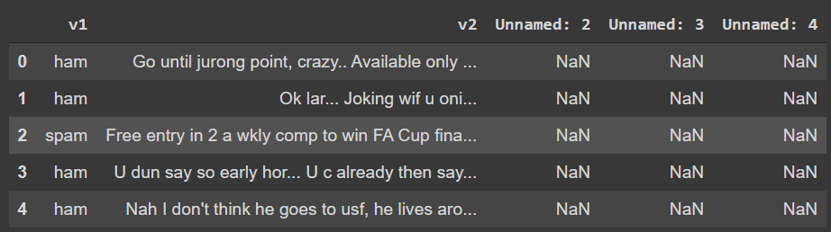 SMS Spam Detection | SMS Spam Detection Using LSTM