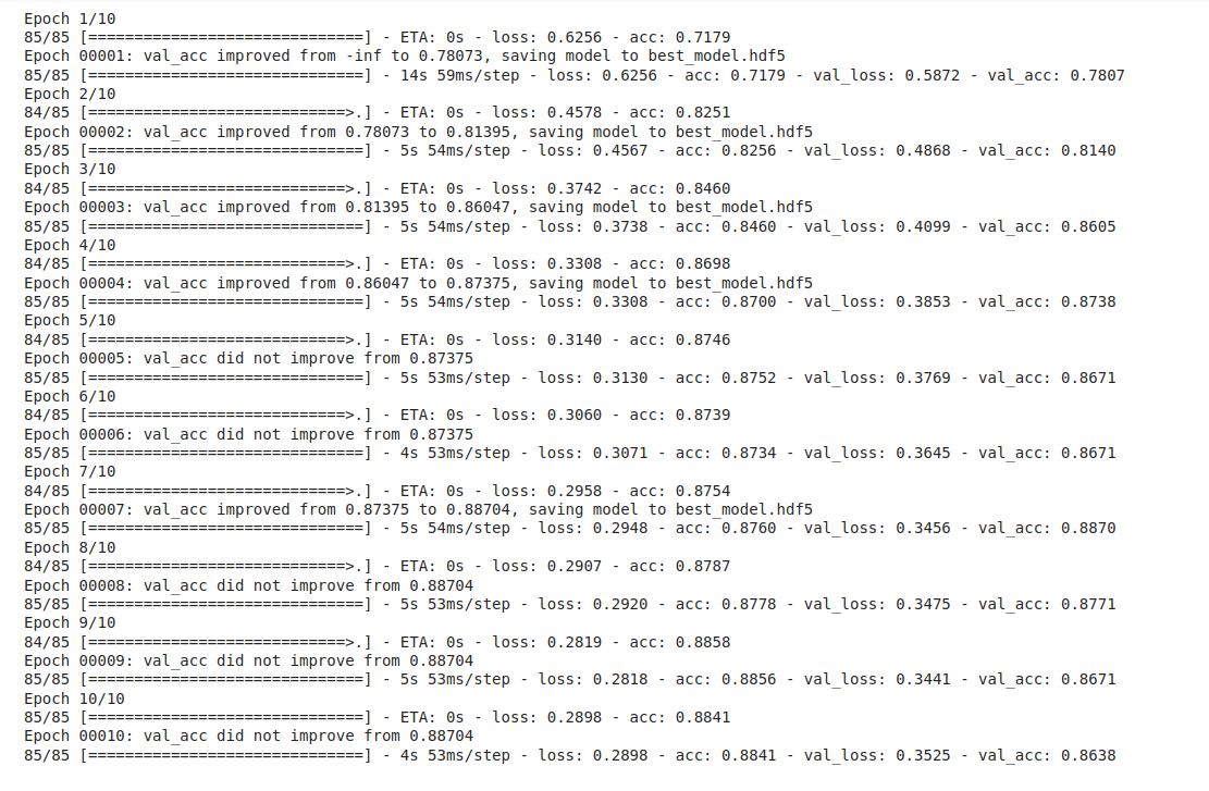 Vehicle Sound Classification Using Deep Learning - Analytics Vidhya