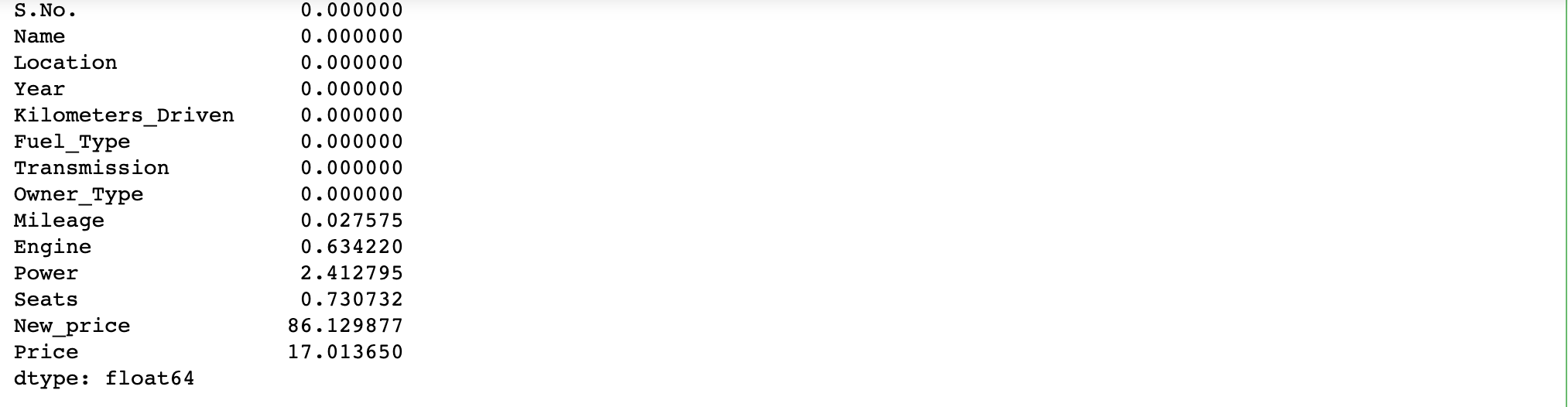 Step-by-Step Exploratory Data Analysis (EDA) using Python