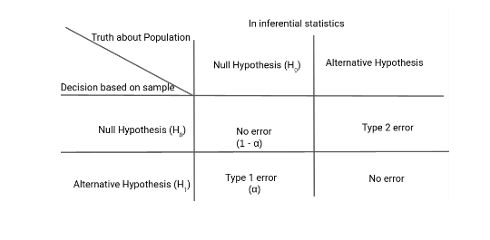 Hypothesis Testing for Data Science and Analytics - Analytics Vidhya