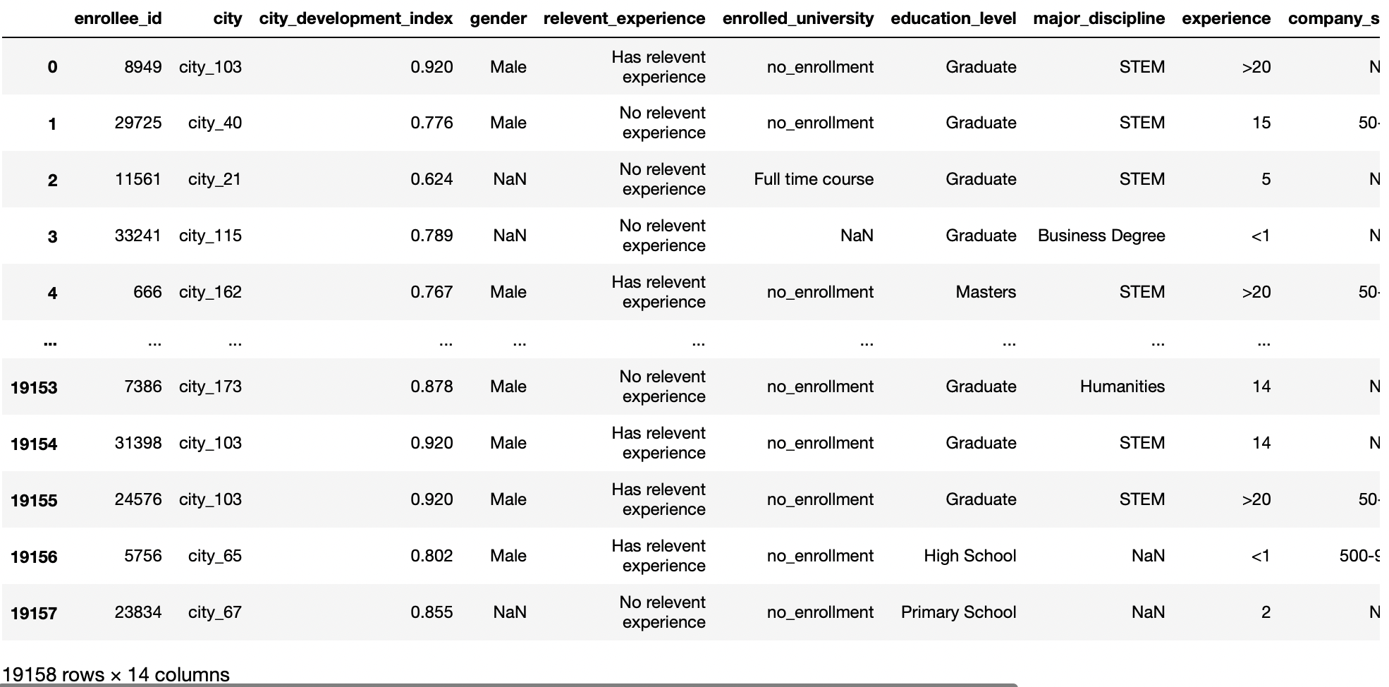 CSV Files | What is a CSV | Working with CSV Files in Python with Pandas