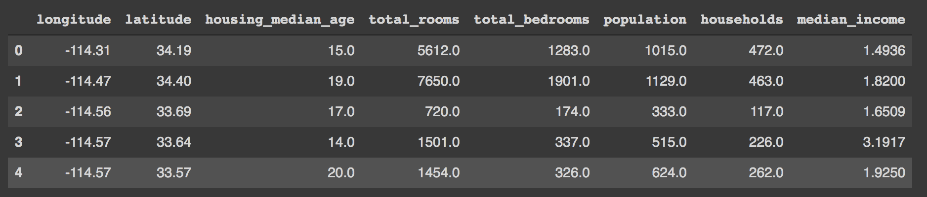 Regression Analysis Using Artificial Neural Networks