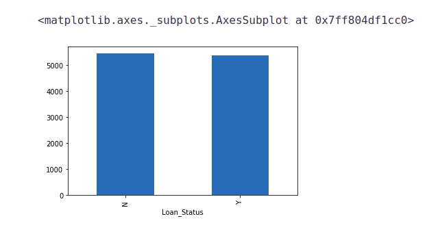 Loan Prediction Problem From Scratch to End - Analytics Vidhya