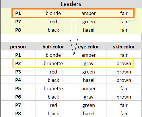 KModes Clustering Algorithm for Categorical data