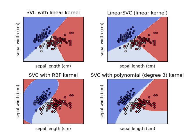 Top 9 Most Frequently Asked Interview ions On SVM