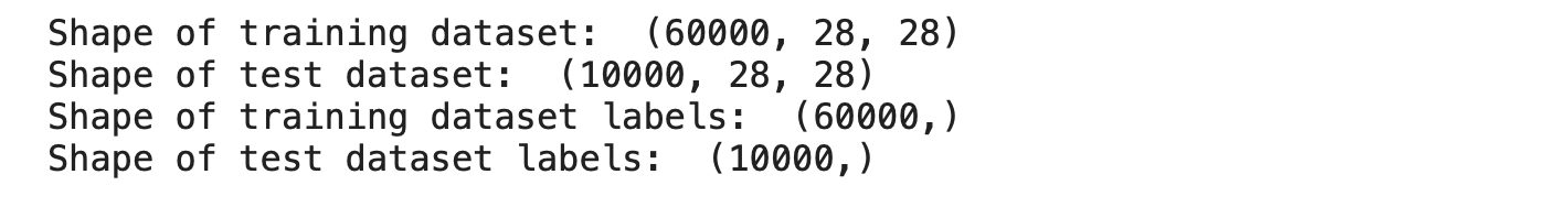 A Comprehensive Guide on Deep learning for Computer vision