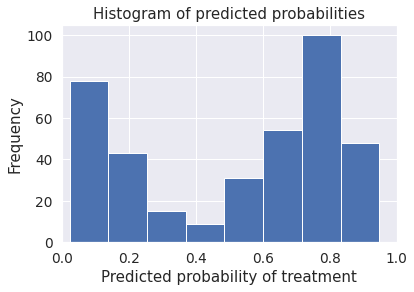 Mental Health Prediction Using Machine Learning - Analytics Vidhya