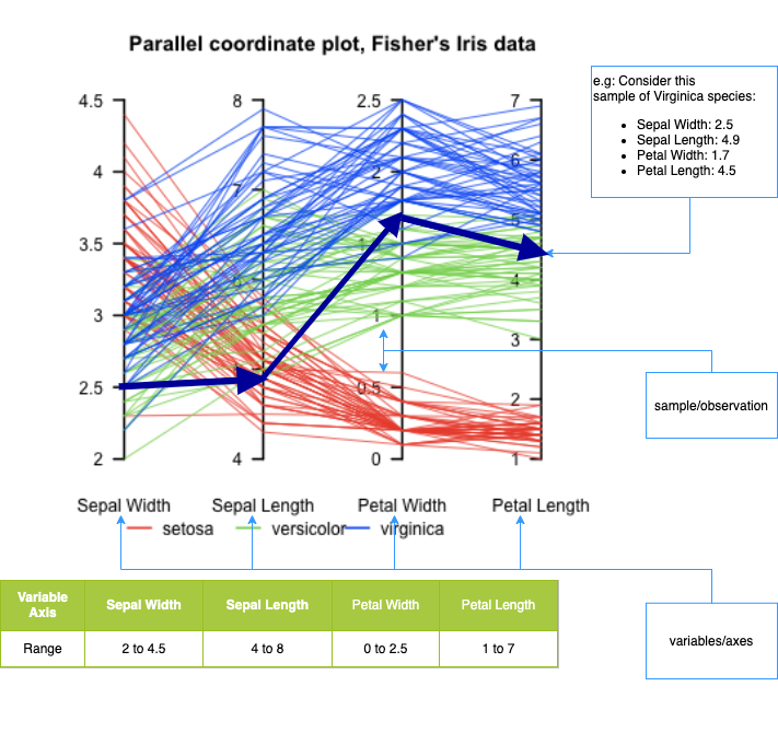 Visualize Data Using Parallel Coordinates Plot Analytics Vidhya