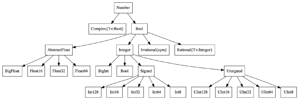 Julia Programming Language: A Beginner's Guide