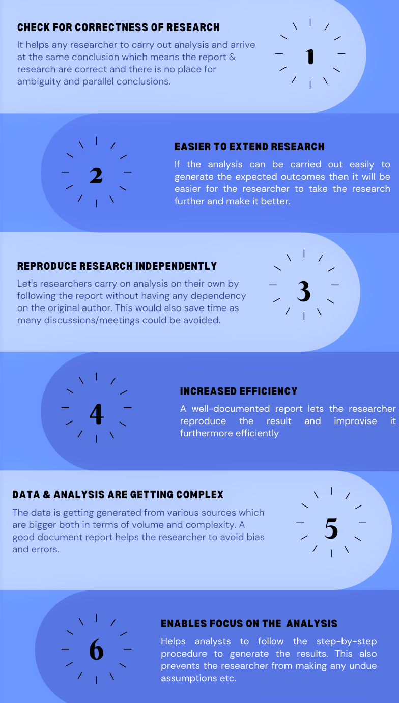 Reproducible ML Reports Using YAML Configs - Analytics Vidhya