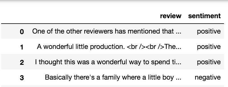 Sentiment Analysis Using Bidirectional Stacked LSTM - Analytics Vidhya