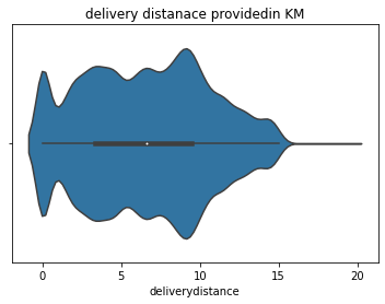 All About Restaurant Recommender - Analytics Vidhya