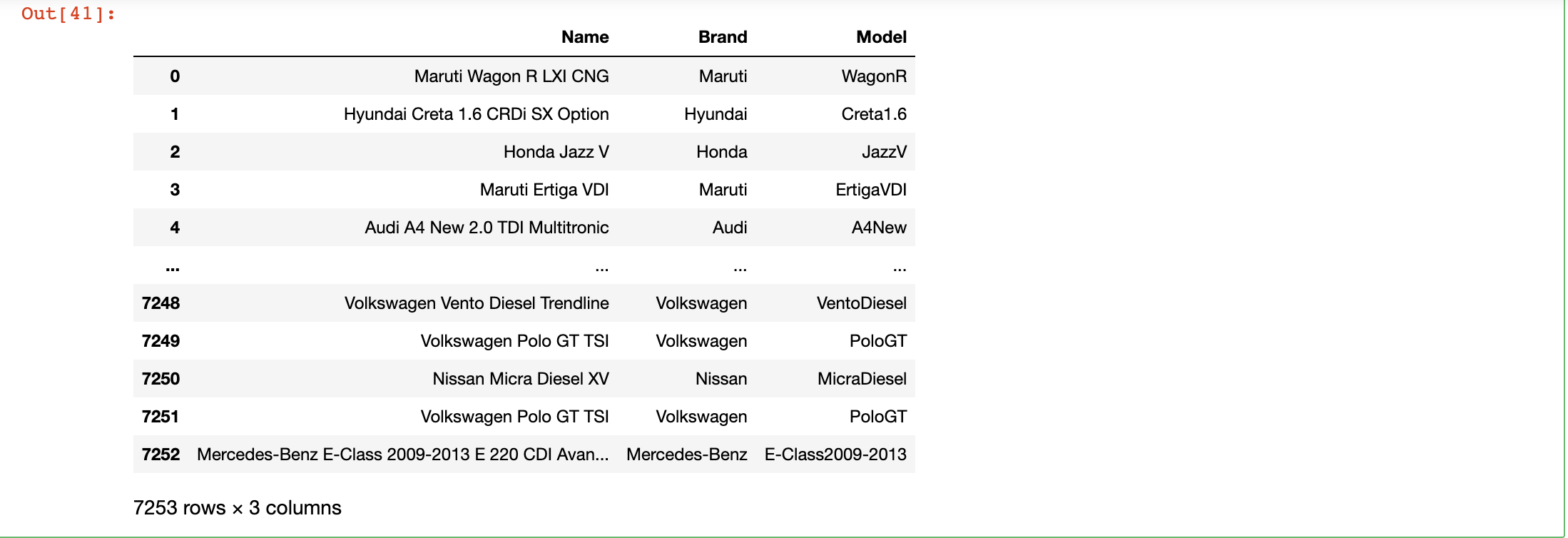 Step-by-Step Exploratory Data Analysis (EDA) using Python