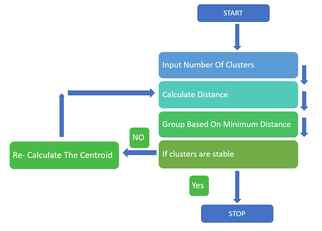 Understanding K Means Clustering With Examples Edureka Riset