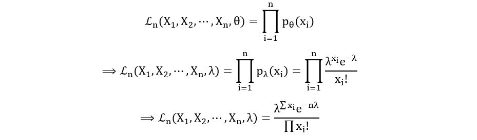 Maximum Likelihood Estimation - Analytics Vidhya