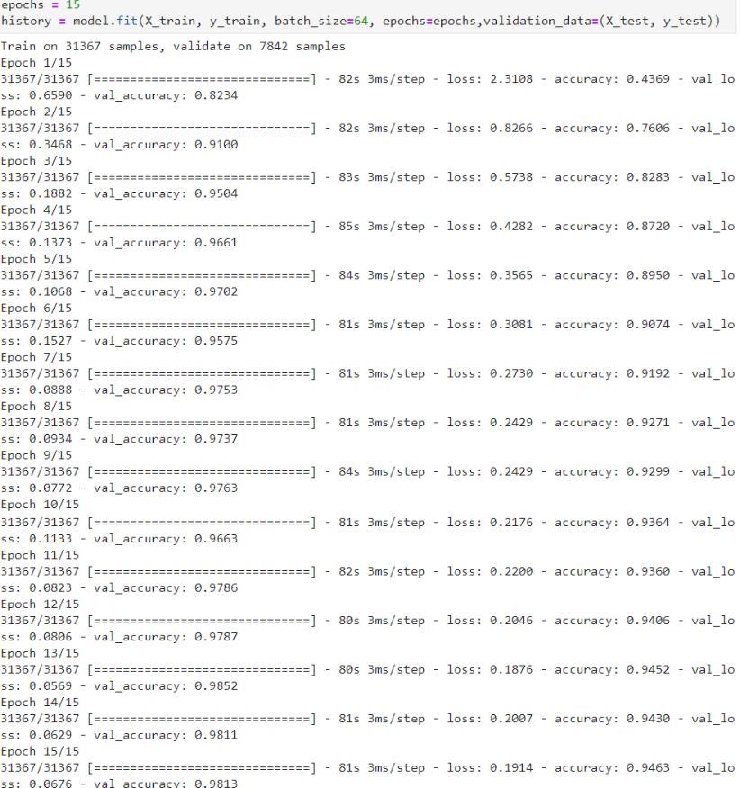 Traffic Signs Recognition using CNN and Keras in Python