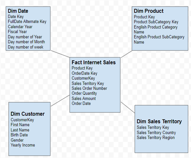 Customer Segmentation Using RFM Analysis - Analytics Vidhya