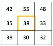 Understanding Face Recognition using LBPH algorithm - Analytics Vidhya