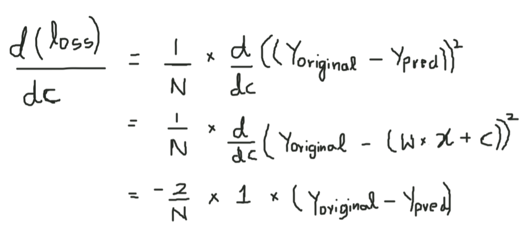 A Beginners Guide to Gradient Descent Algorithm for Data Scientists!