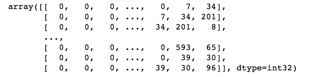 Text Generation Using Bidirectional LSTM - A Walk-through in Tensorflow