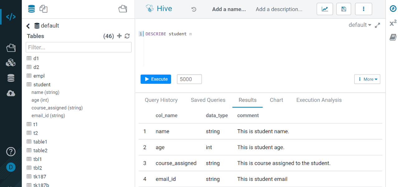 An Overview on DDL Commands in Apache Hive - Analytics Vidhya
