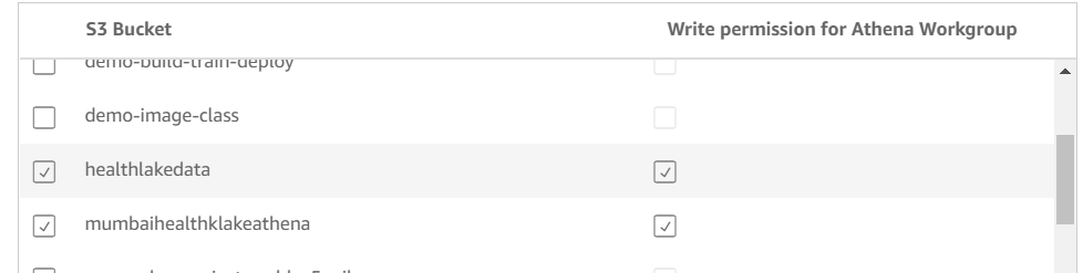 Population Health Analytics with AWS HealthLake and QuickSight