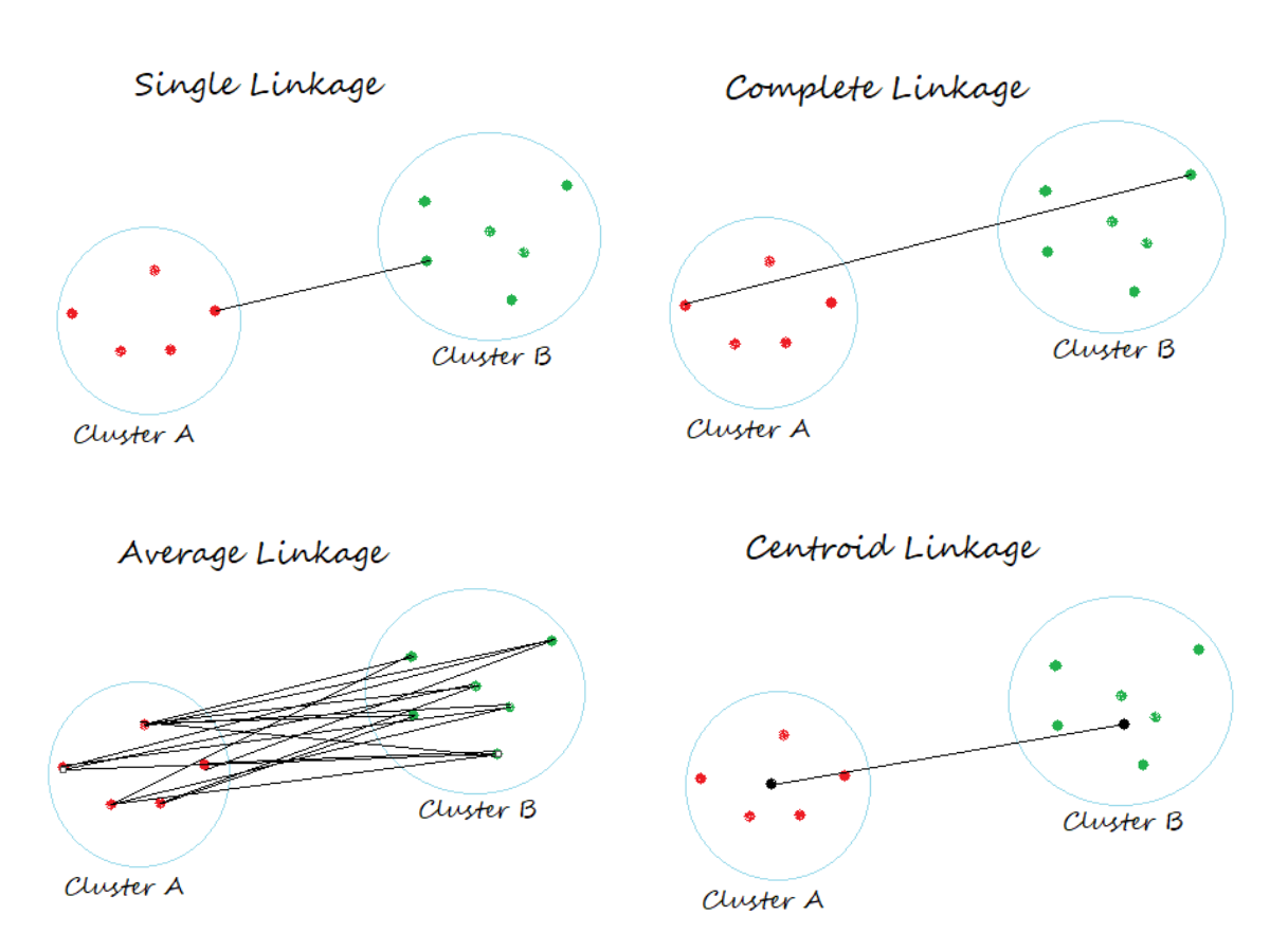 Clustering 1 