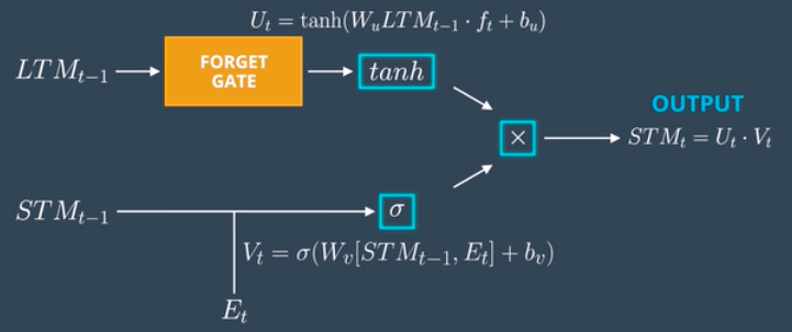 Understanding the LSTM Architecture | Analytics Vidhya