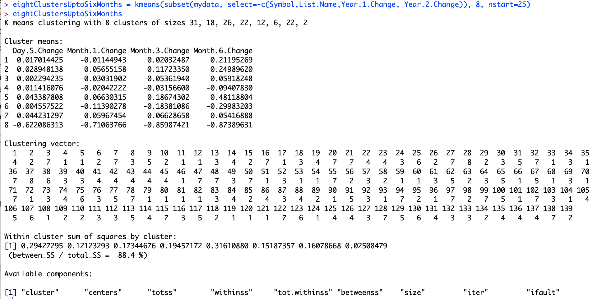 Cluster Analysis of Stock Returns | Analyse Stock Returns with Clustering