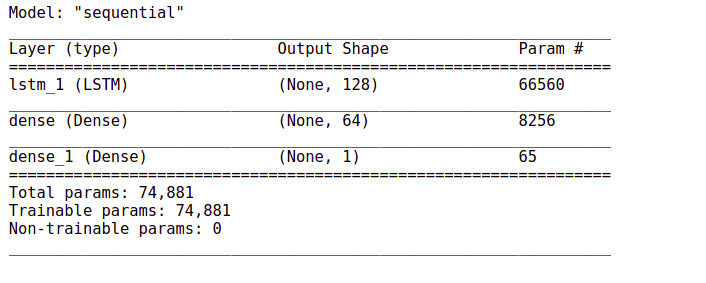 Guide to Web Traffic Forecasting Using Deep Learning - Analytics Vidhya