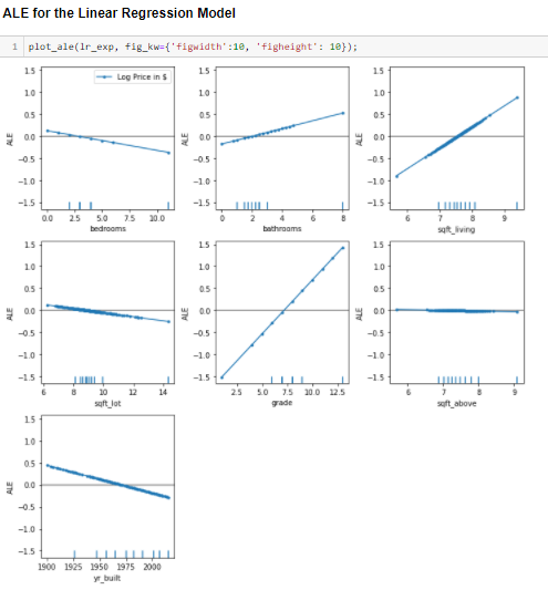 Accumulated Local Effects (ALE)-Feature Importance Technique