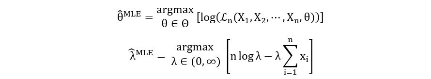 Maximum Likelihood Estimation - A Comprehensive Guide