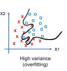 Bias and Variance | A profound comprehension of bias and variance