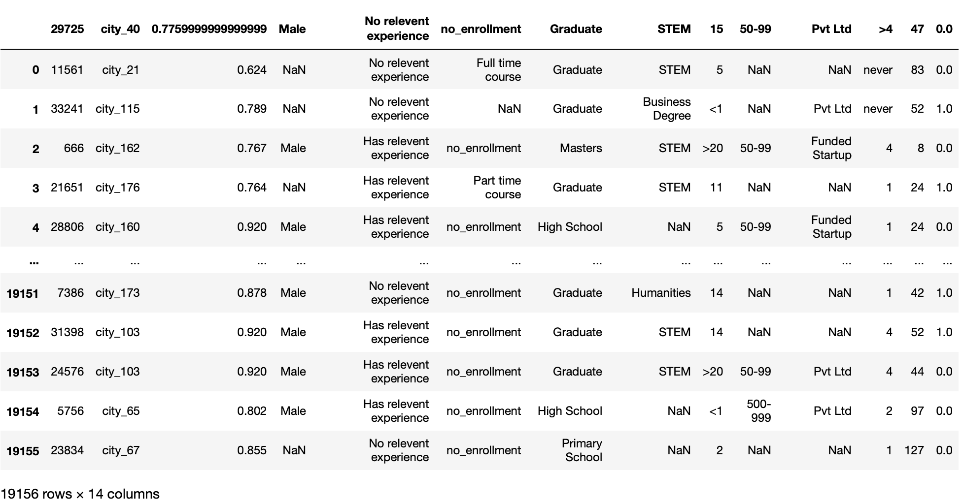 CSV Files | What is a CSV | Working with CSV Files in Python with Pandas