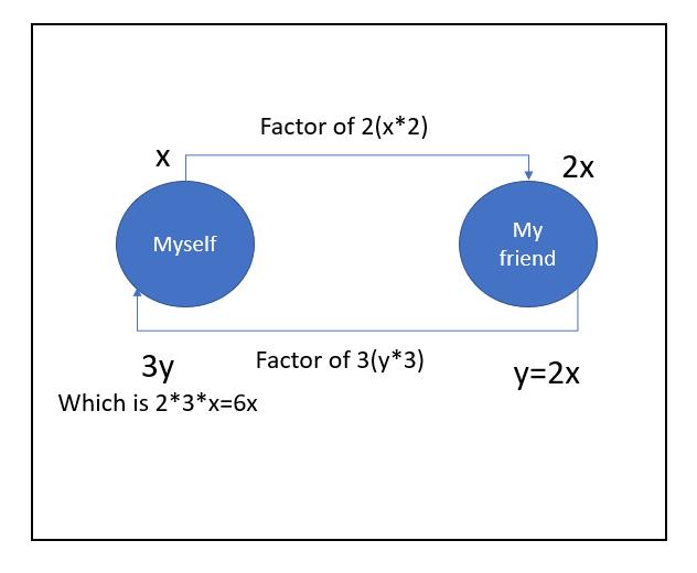 A Comprehensive Guide on Markov Chain - Analytics Vidhya
