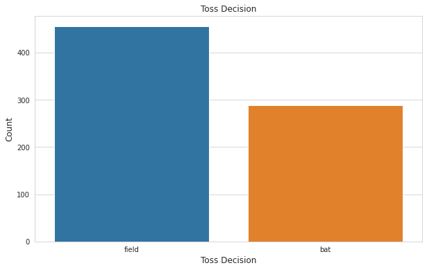 IPL Team Win Prediction Project Using Machine Learning