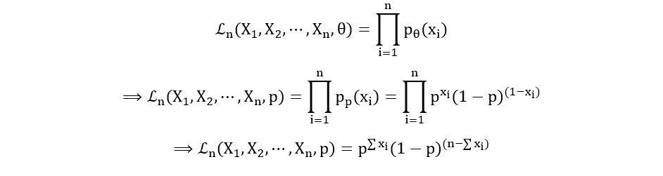 Maximum Likelihood Estimation - Analytics Vidhya