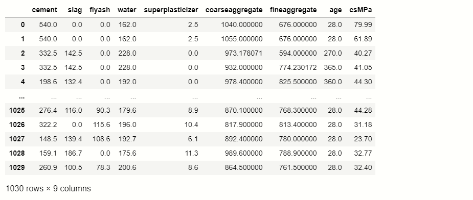 Concrete Strength Prediction Using Machine Learning (with Python code ...