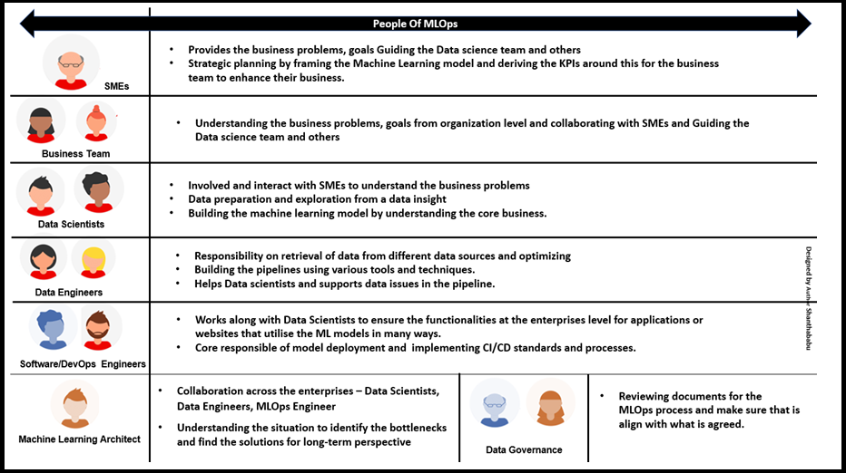 A Comprehensive Guide on MLOps for Machine Learning Engineering