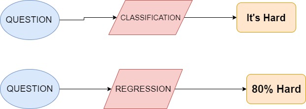 Understanding Supervised and Unsupervised Learning - Analytics Vidhya
